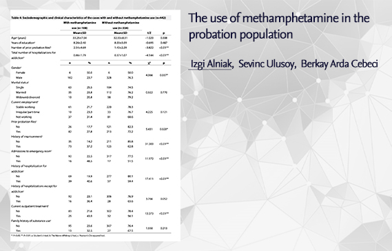 Volume: 35 Issue: 3 Year: 2022 Dusunen Adam The Journal of Psychiatry ...
